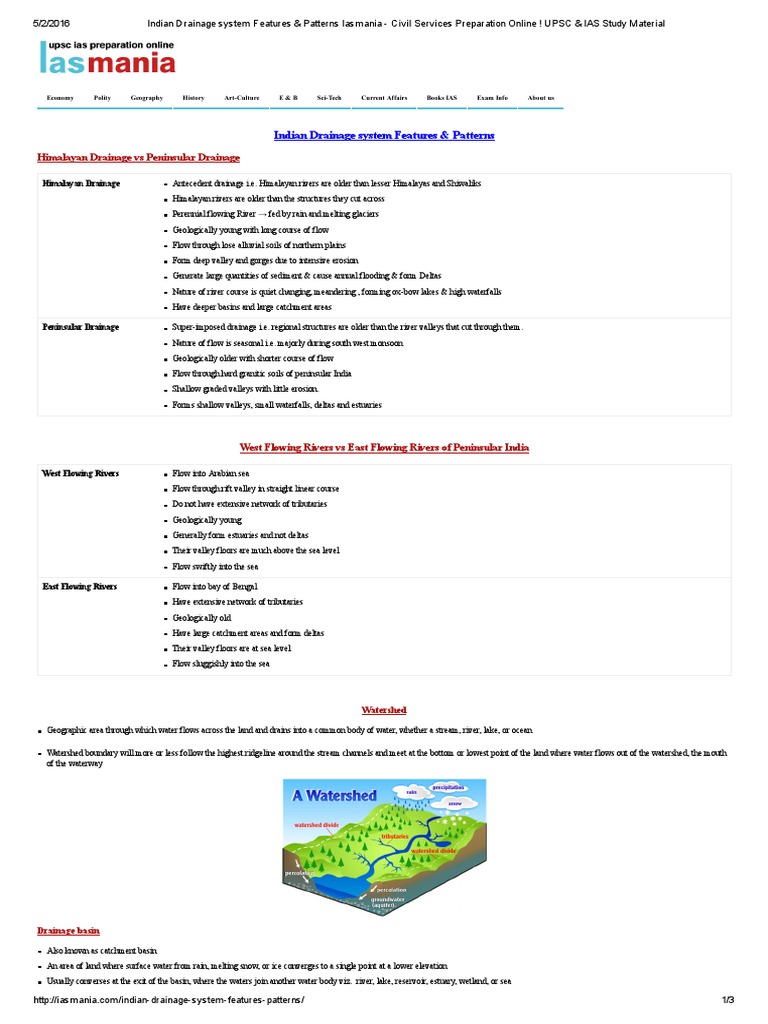 Indian Drainage System Features & Patterns Iasmania - Civil Services ...