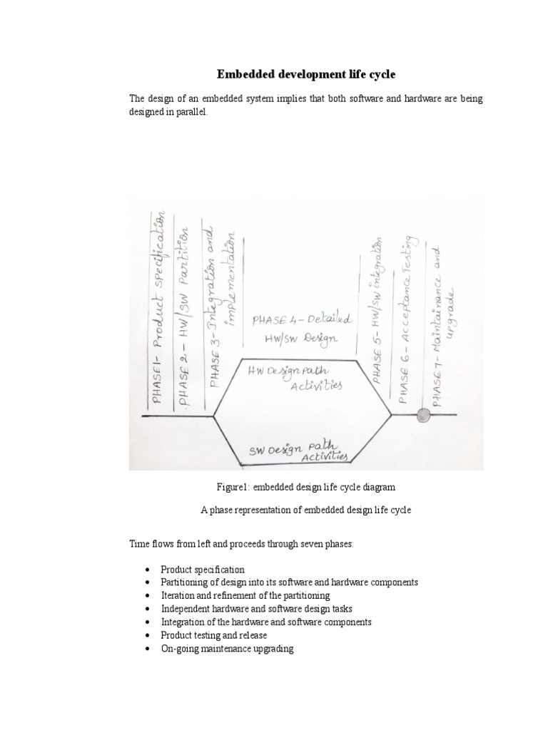 Embedded Development Life Cycle | PDF | Embedded System | Central ...