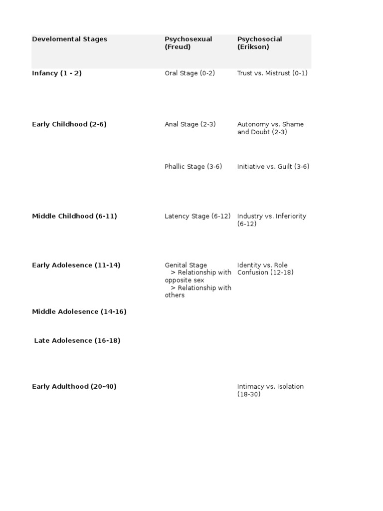 Matrix of Dev Theories | PDF | Human Development | Developmental Psychology