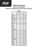 NU Manila Freshman Enrollment Guide | PDF | Payments