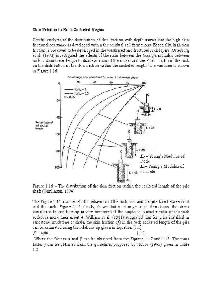 Rock Socketed Piles | PDF | Deep Foundation | Materials