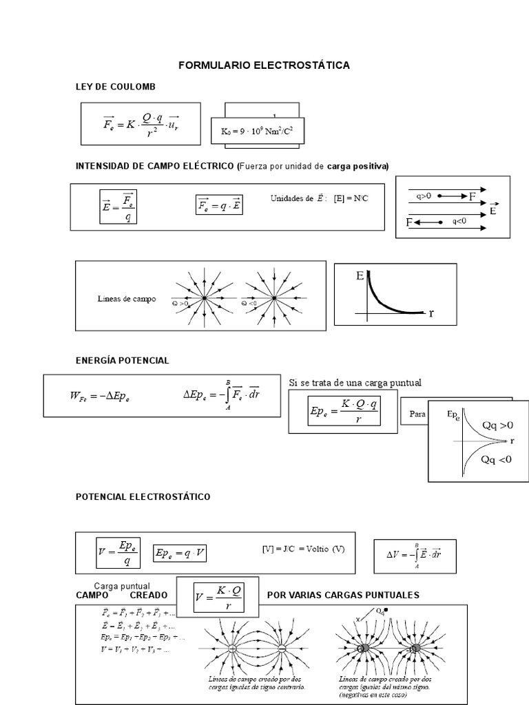 Formulario Electrostática | PDF | Métodos y materiales de enseñanza ...