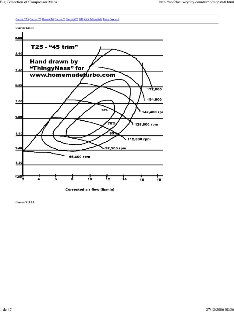 Mapas de Compressores | PDF | Turbomáquinas | Tecnologias de gás