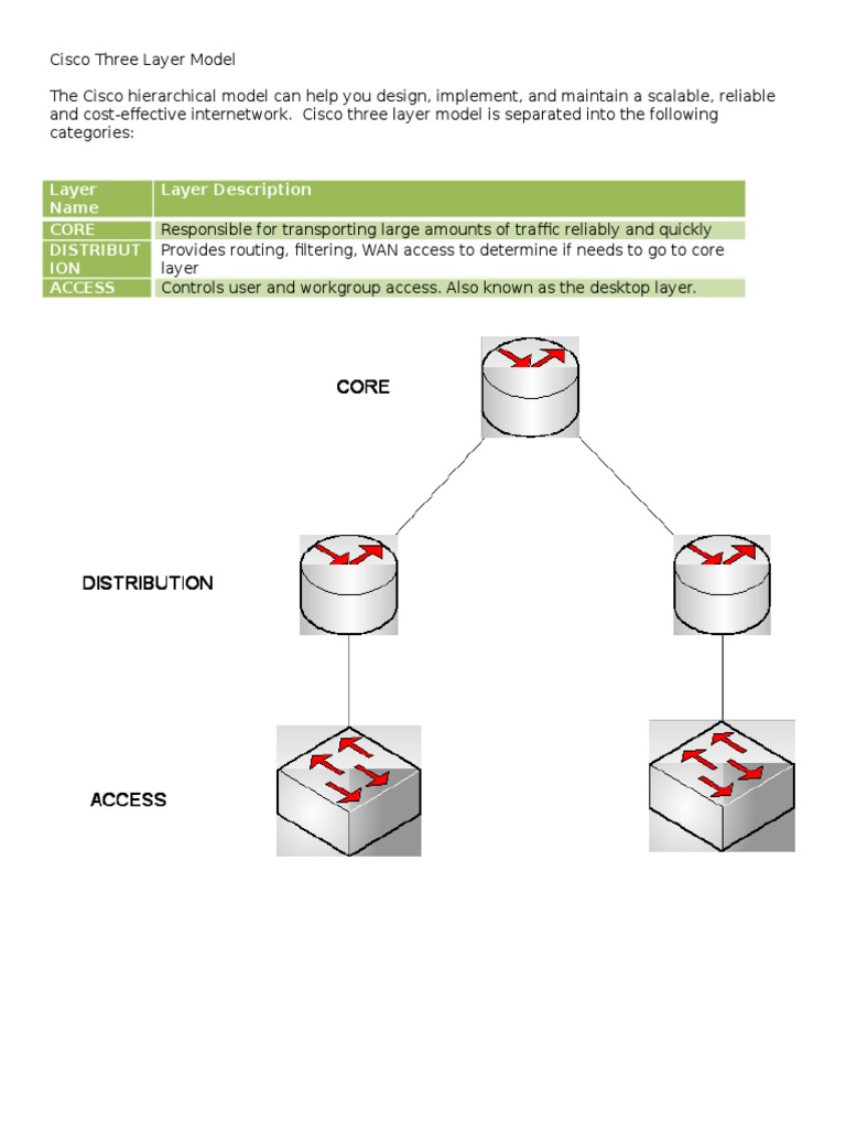 Cisco Three Layer Model | PDF
