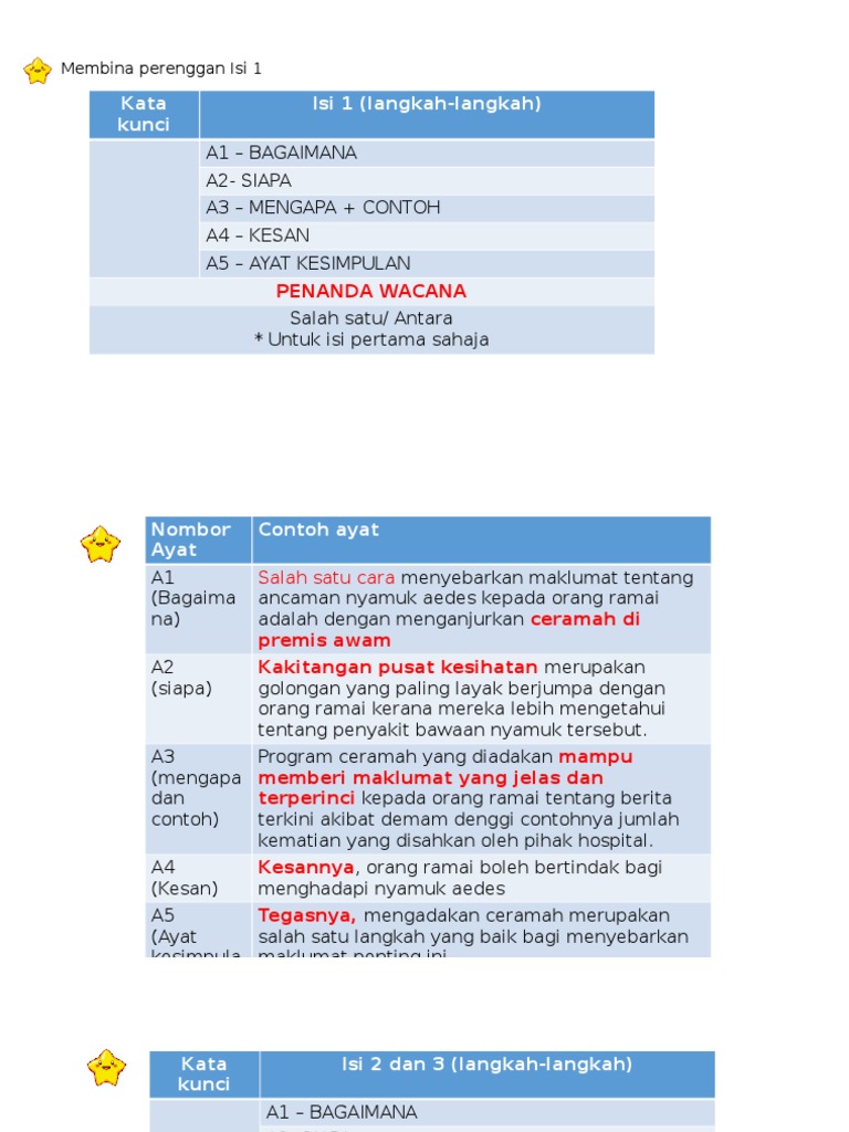Menulis Perenggan Isi | PDF