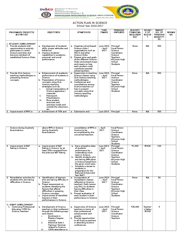 Action Plan Science Department SY 2016-2017 | PDF | Waste Management ...