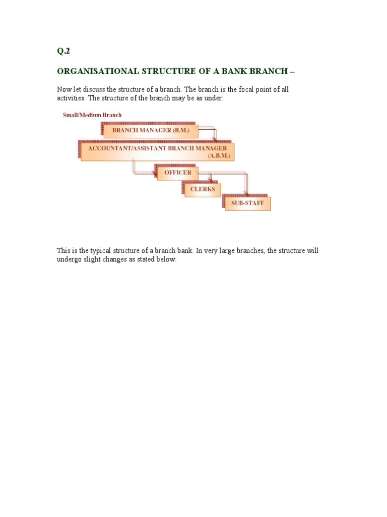 Bank Branch Organizational Structure | PDF | Organizational Structure ...