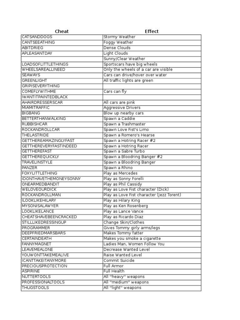 Vice City Cheat Codes Overview | PDF