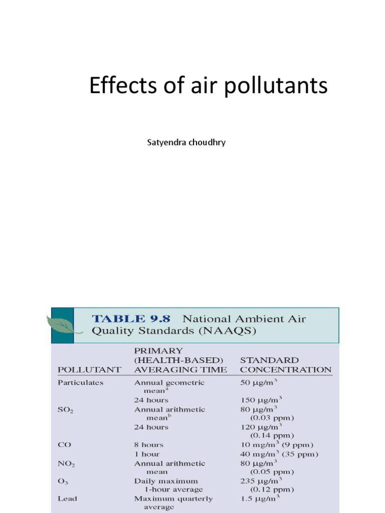 Health Impacts of Air Pollution | PDF | Science & Mathematics