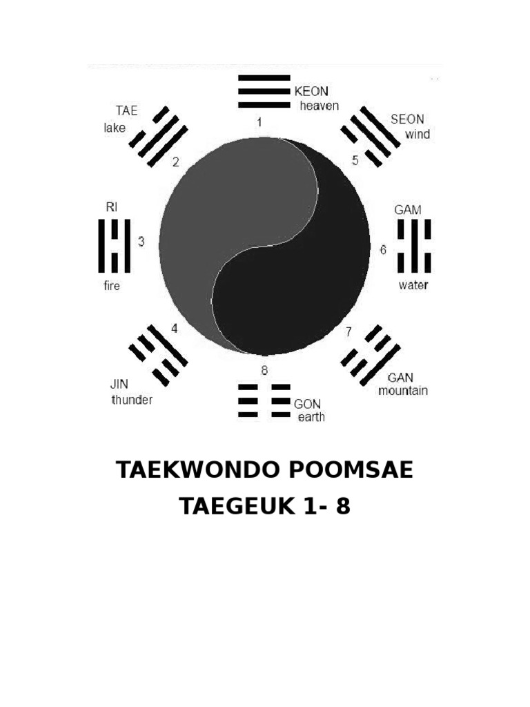 Taekwondo Poomsae | PDF