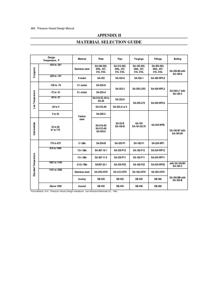Pressure Vessel Material Selection Guide | PDF | Home & Garden ...