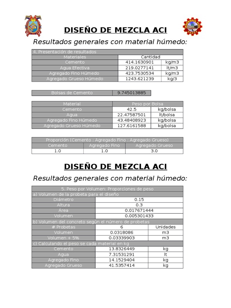 Diseño de Mezcla Aci Tecnología Del Concreto | PDF | Material compuesto | Hormigón