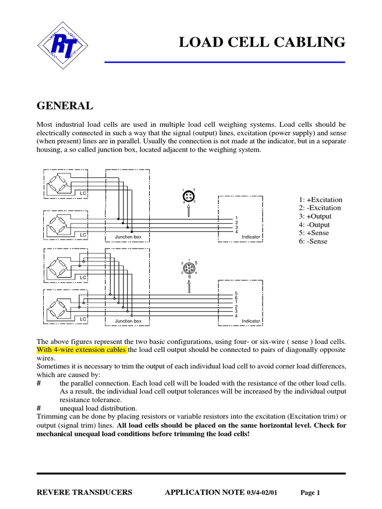 Optimizing Load Cell Performance Through Proper Cabling and Trimming ...