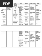 NCP Excess Fluid Volume | PDF | Heart | Edema