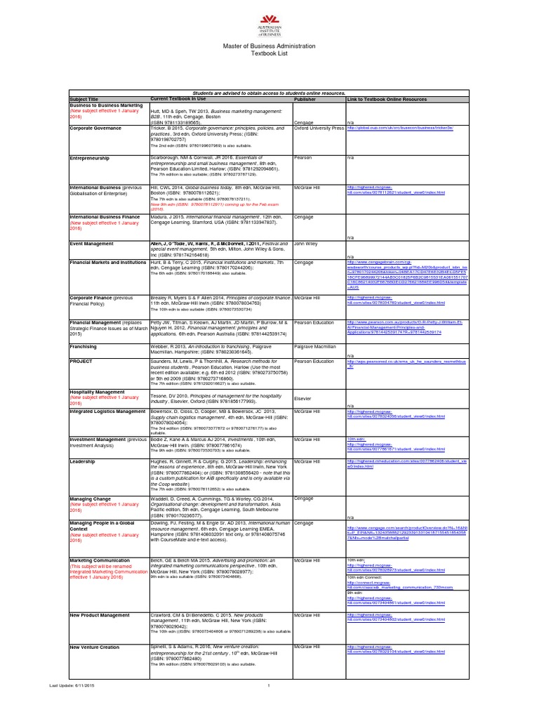 Current Textbooks List For AIB-MBA February 2016 | PDF | Textbook ...