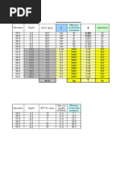 Soil Spring Stiffness - 1.0 | PDF | Sand | Silt