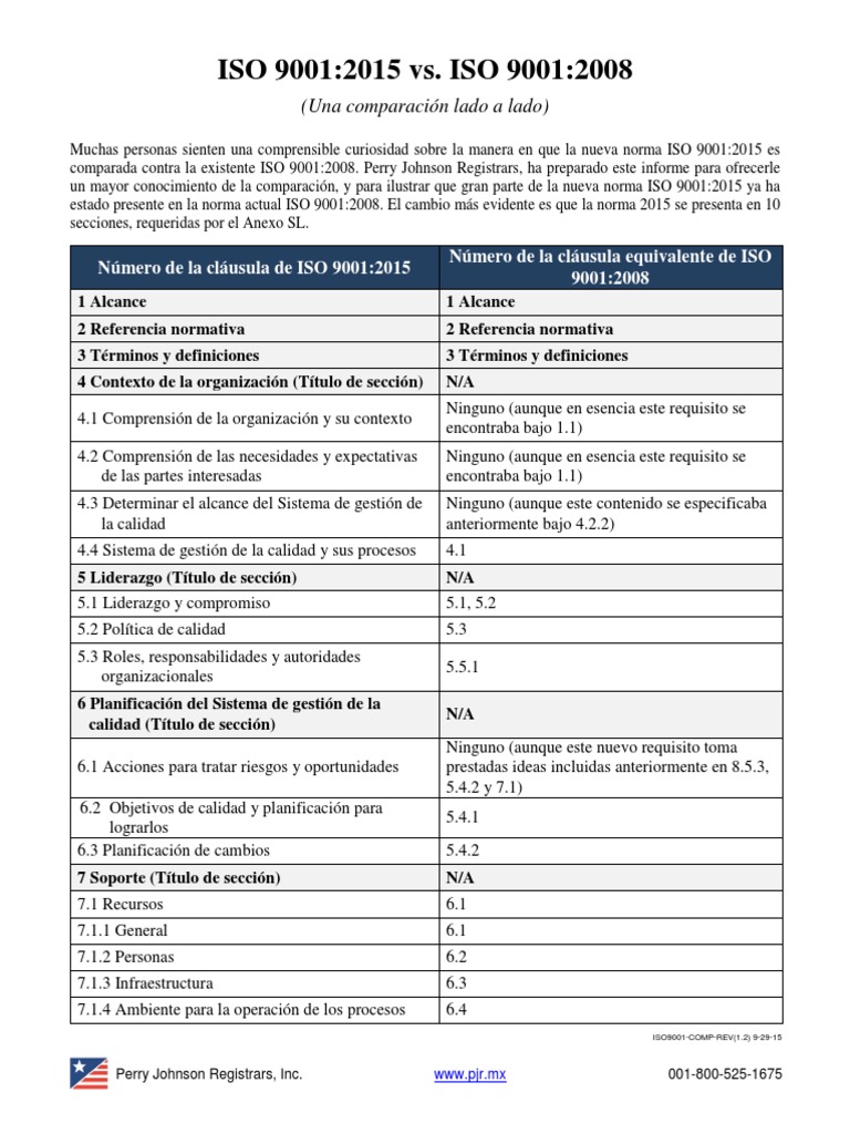 ISO 9001 Cross Reference Matrix SP | Gestión de la calidad | Calidad ...