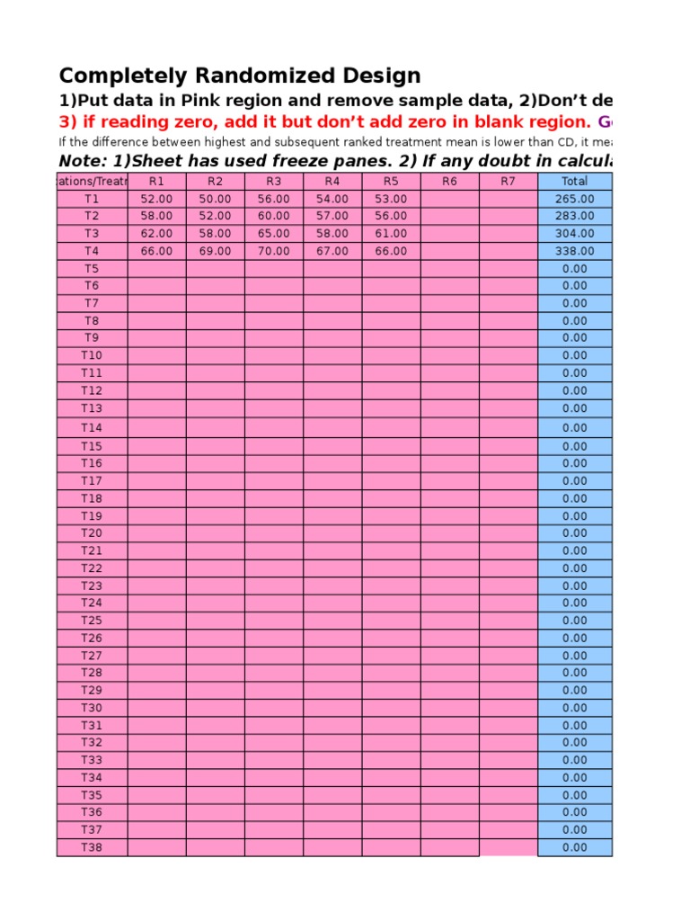 CRD RBD Factorial FRBD Split SPD Design Analysis | PDF | Errors And Residuals | Standard Error