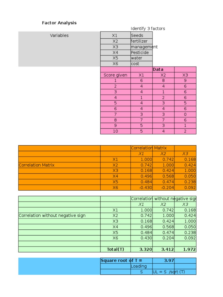 Factor Analysis in Excel | PDF