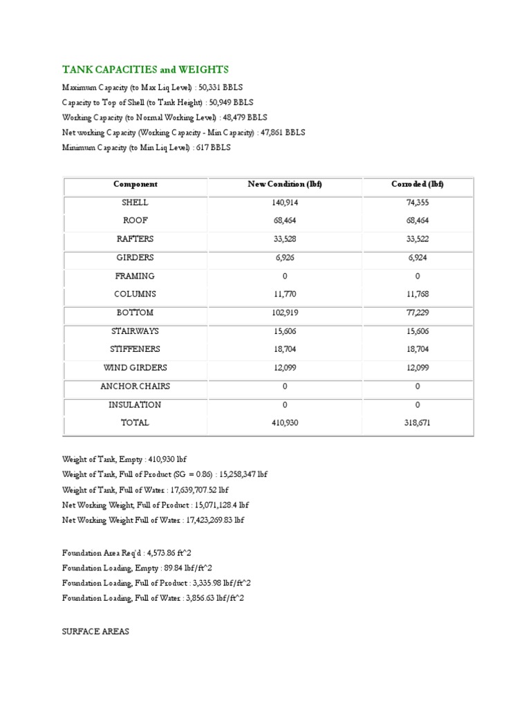 TANK DESIGN 001 API 650 Capacities and Weights Calculation Report | PDF