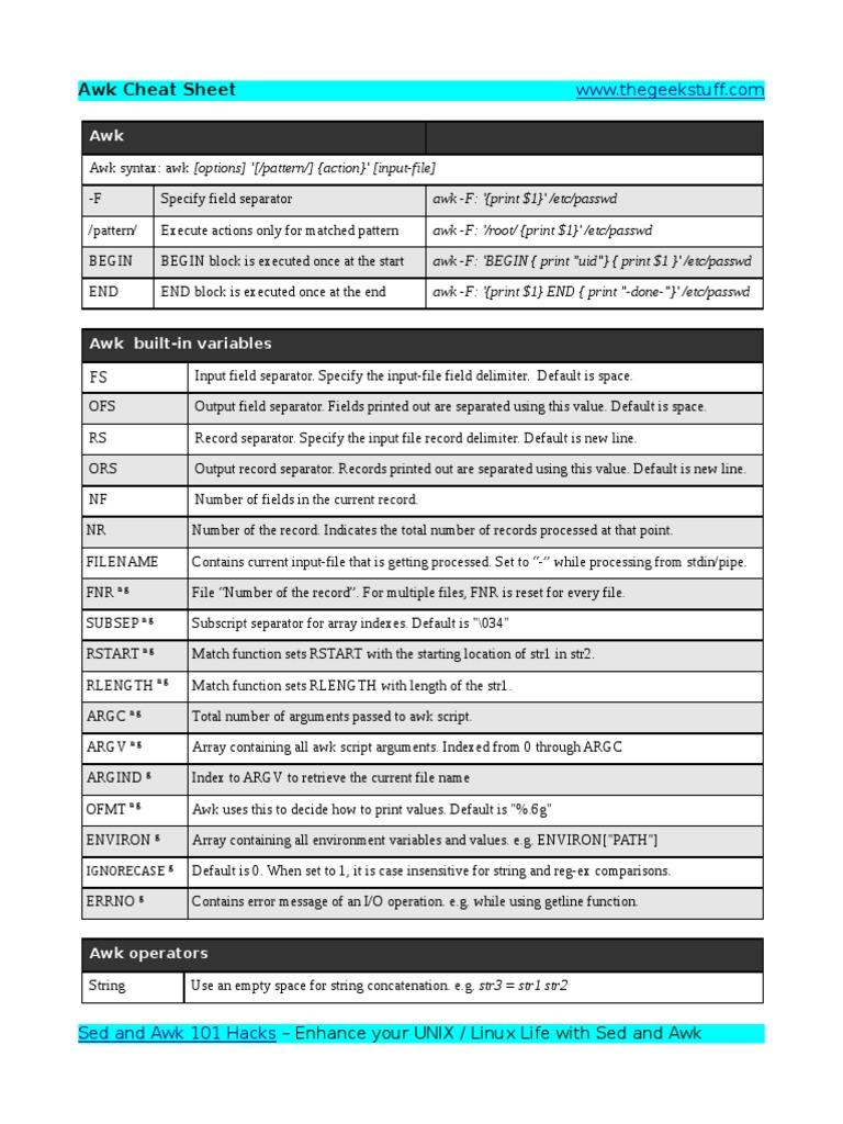Awk Cheatsheet PDF | PDF | Computer Programming | Areas Of Computer Science Awk Cheatsheet PDF | PDF | Computer Programming | Areas Of Computer Science