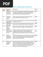 Smart Card Prepaid Electricity System | PDF | Smart Card | Microcontroller