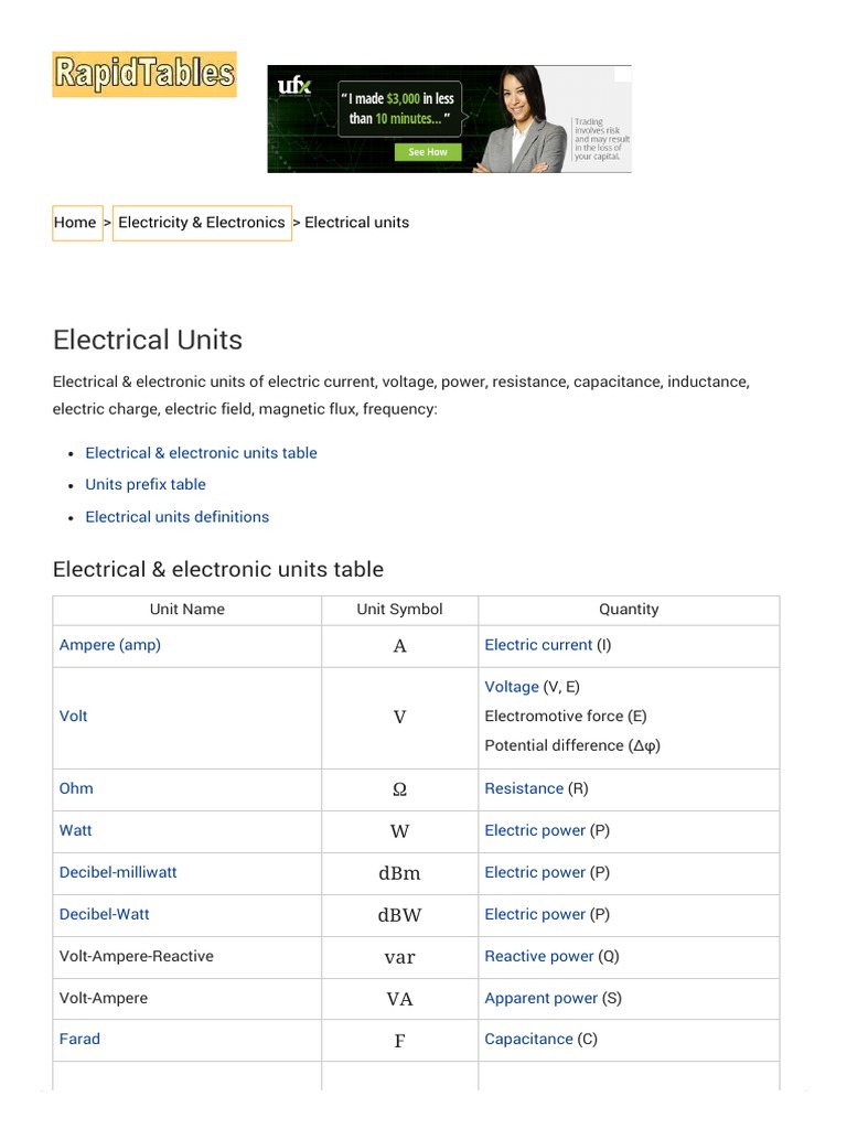 Electrical units of measurment (V,A,Ω,W,... ) PDF | PDF | Volt ...