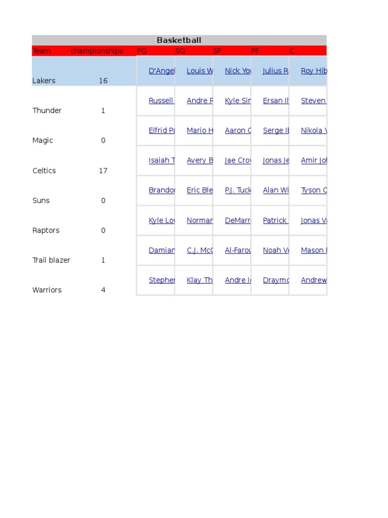 Nba Chart | PDF