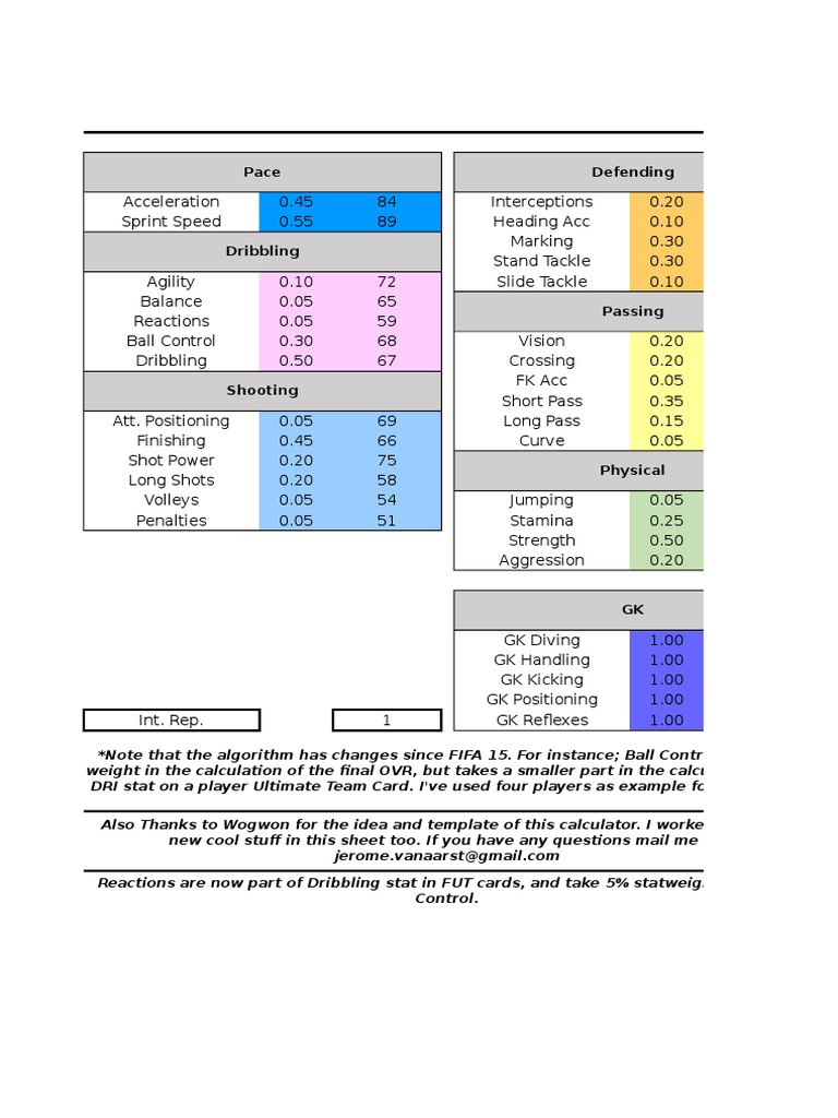 FIFA 16 Stat Calculator | Download Free PDF | Ball Games | Teams