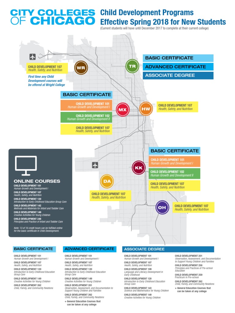Child Development Courses Guide | PDF | Self-Improvement