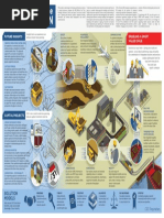 PTDF Personal Statement | PDF | Oil Well | Petroleum Industry