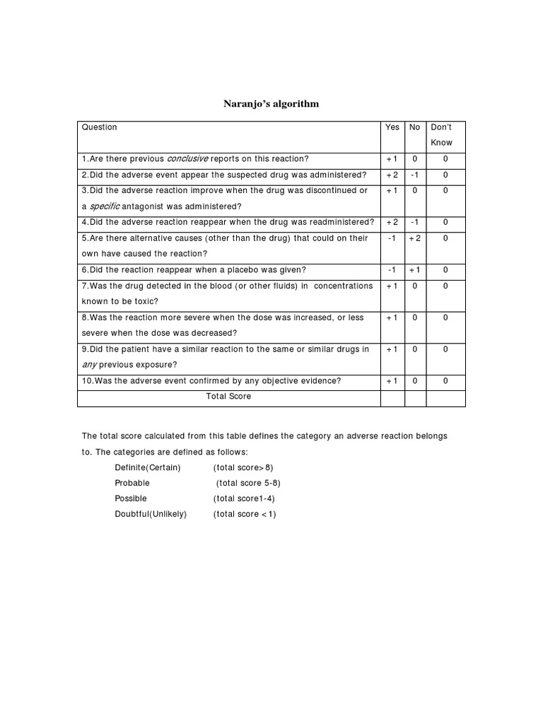 Naranjo Algorithm | PDF