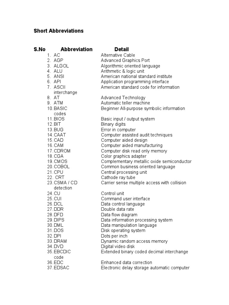 Abbreviations | PDF | Computer Memory | Read Only Memory