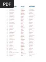 List of 64 Kalas-1 | PDF