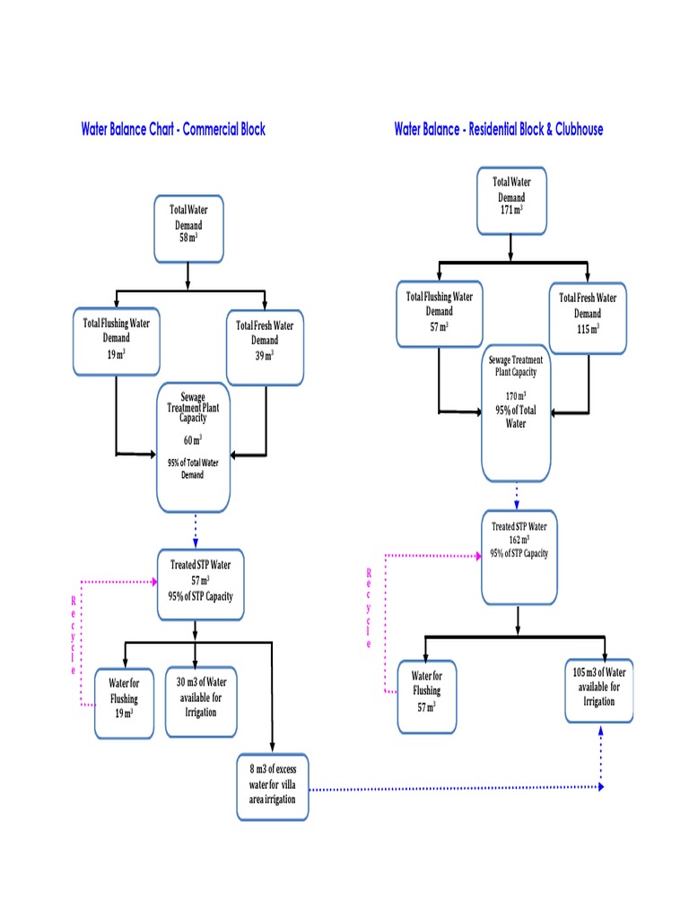 Water Balance Chart - Commercial Block Water Balance - Residential ...