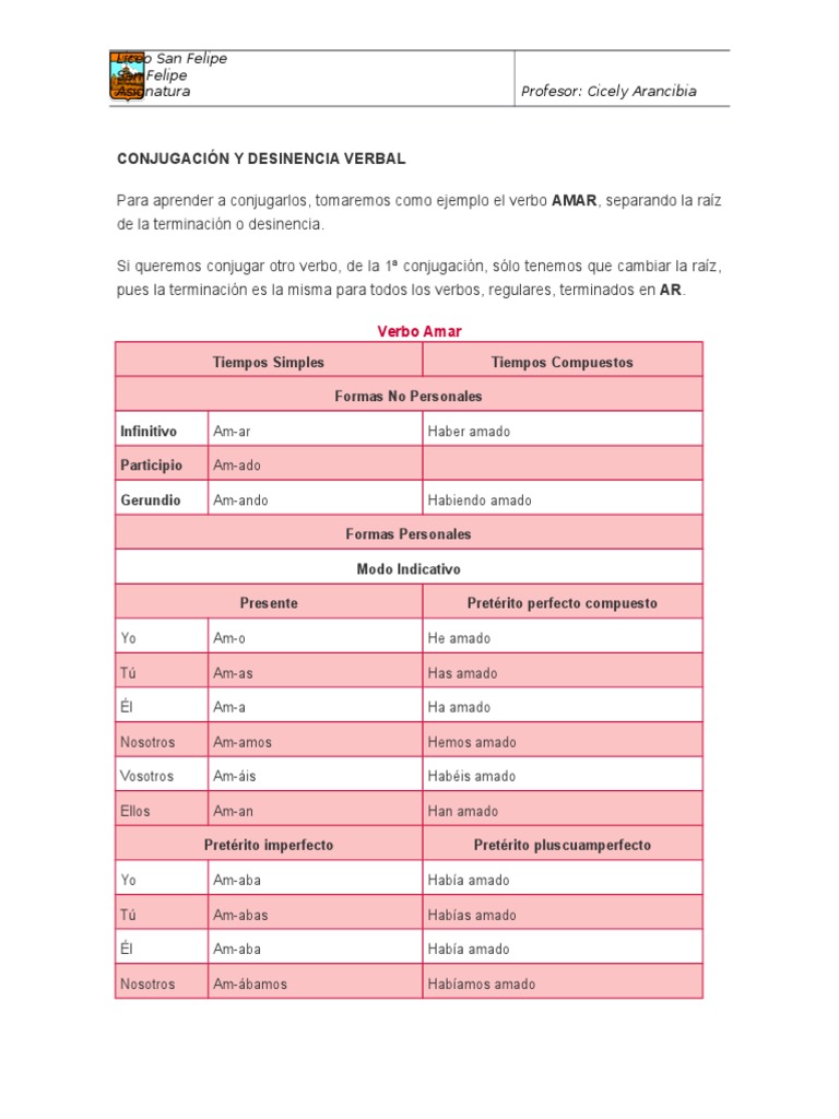 Conjugaciones - Desinencia | PDF | Onomástica | Verbo
