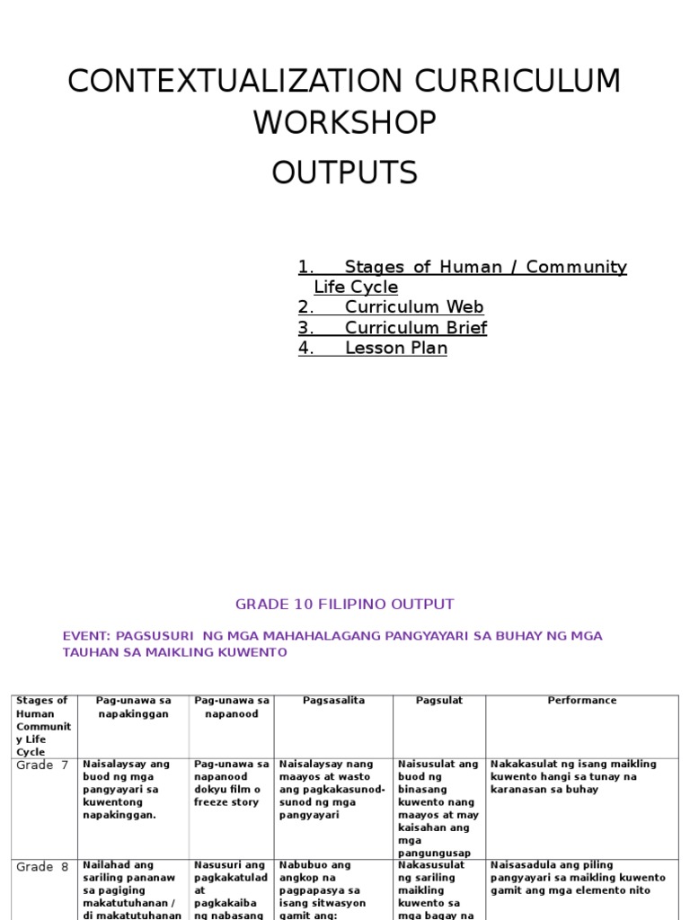 Contextualization First Grading | PDF