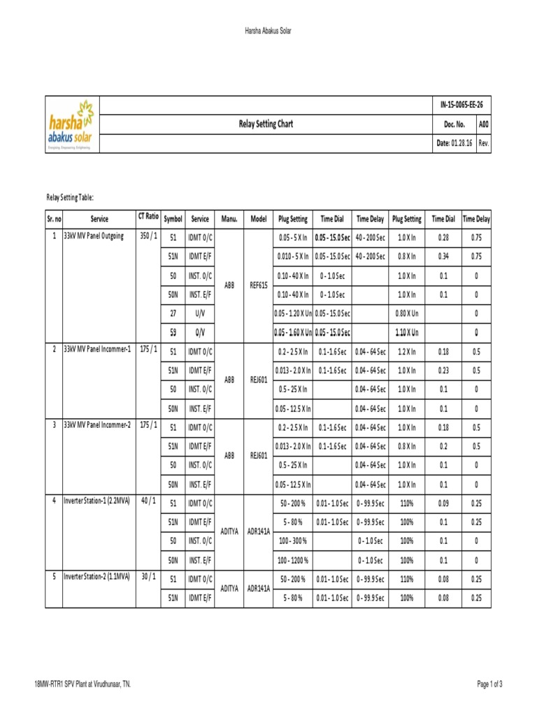 Solar Relay Setting Table Guide | PDF | Computers | Technology ...