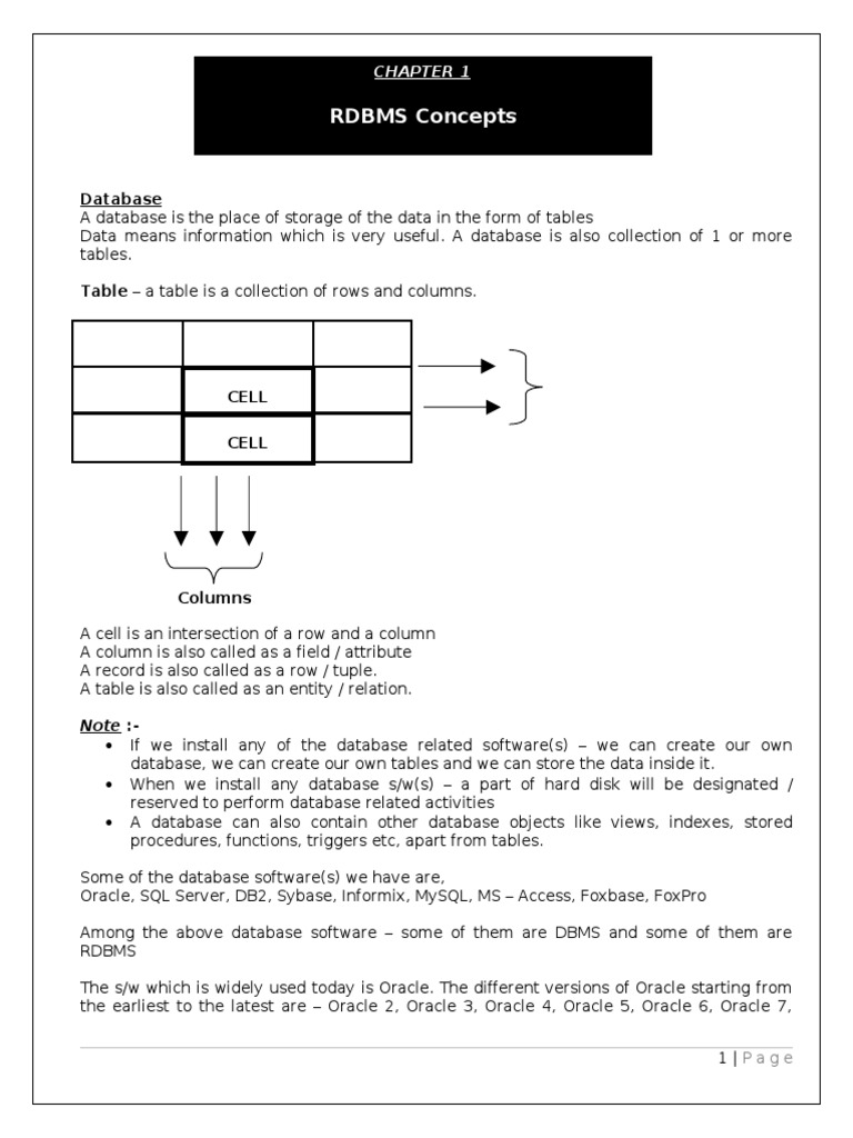 SQL Queries PDF | PDF | Oracle Database | Sql