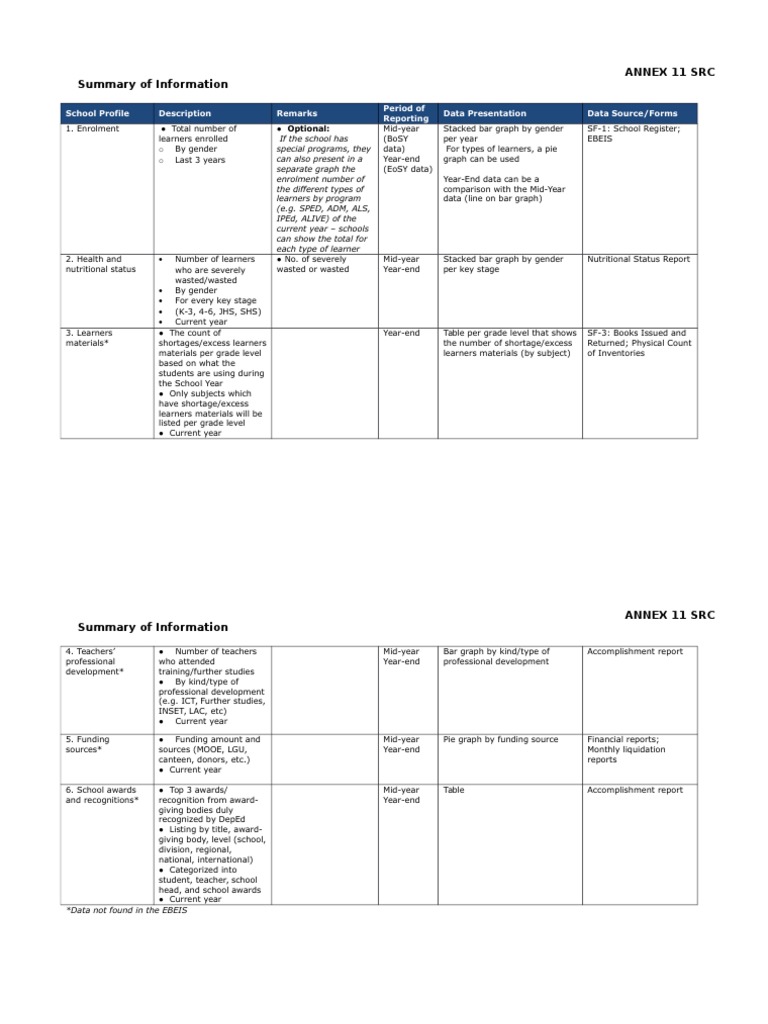 Annex 11 SRC Summary of Information | PDF | Literacy | Educational Assessment