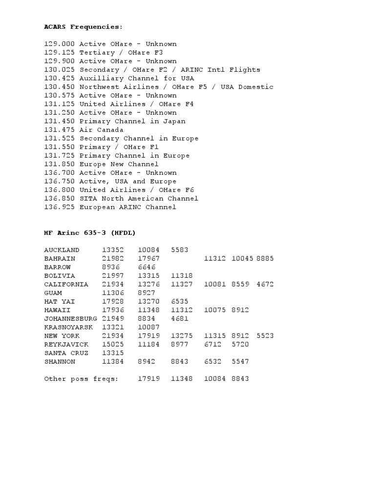 Acars | Download Free PDF | Airlines | Aviation