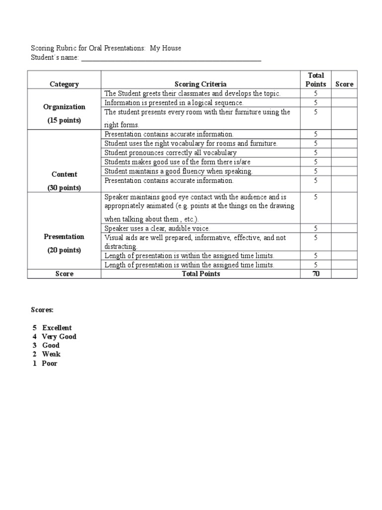 Category Scoring Criteria Total Points Score Organization (15 Points) | PDF