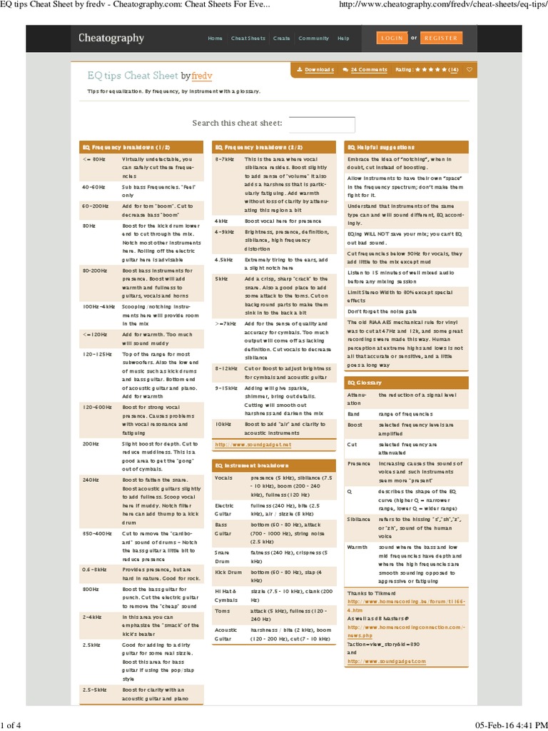 EQ Tips Cheat Sheet by Fredv - Cheatography - Com - Cheat Sheets For ...