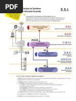 Guide SSI PDF | PDF | Sécurité | Informatique et technologies de l ...