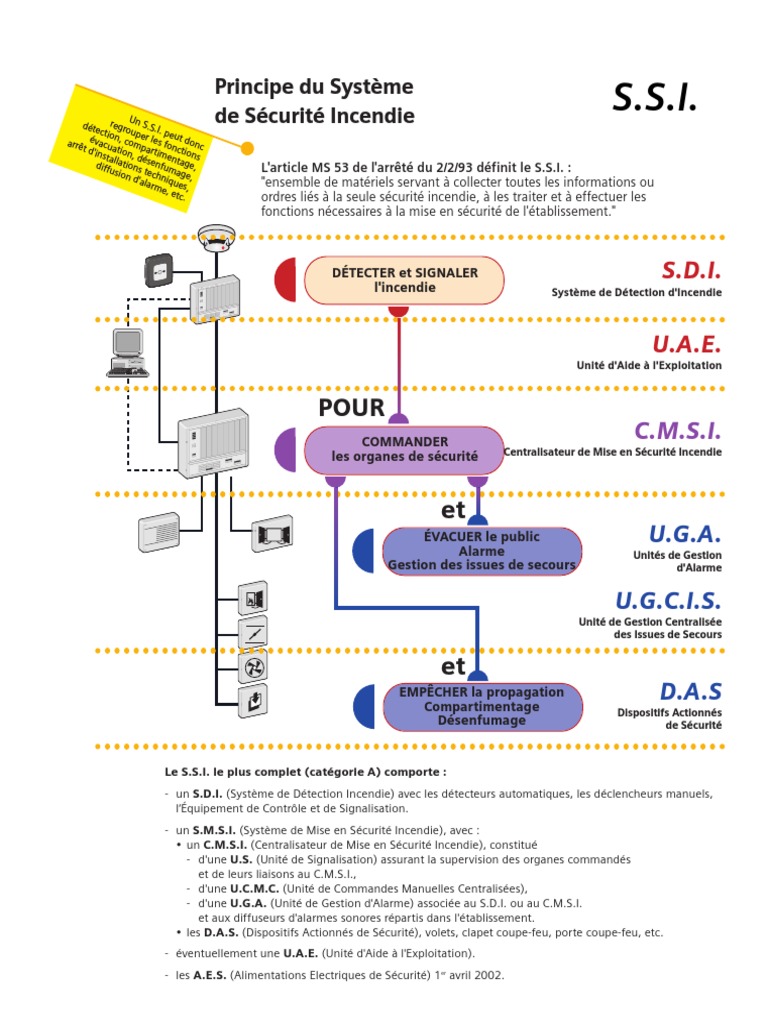 Définition SSI | PDF | Ordinateurs
