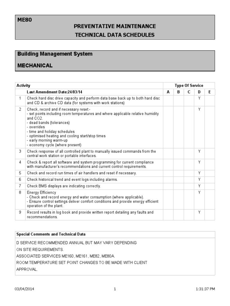 ME80 Preventative Maintenance Technical Data Schedules: Activity Type ...