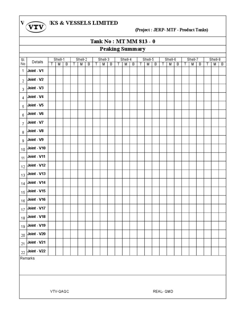 Peaking & Banding. | PDF
