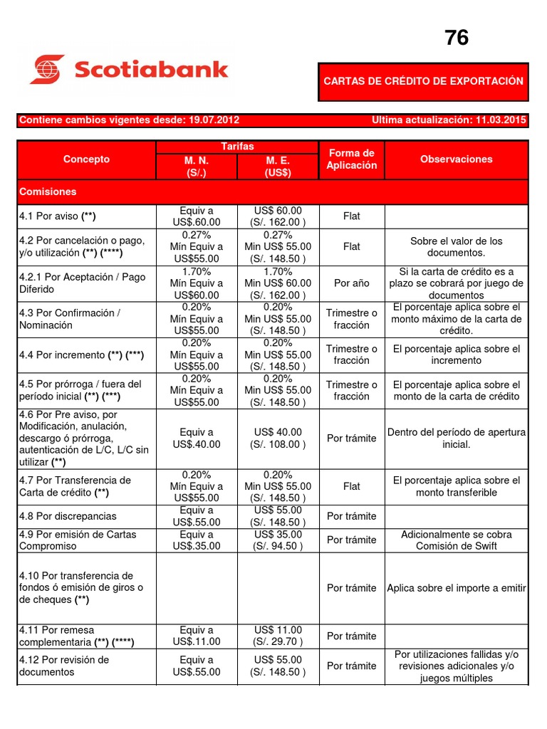 Scotiabank - Tarifario | PDF | Euro | Bancario