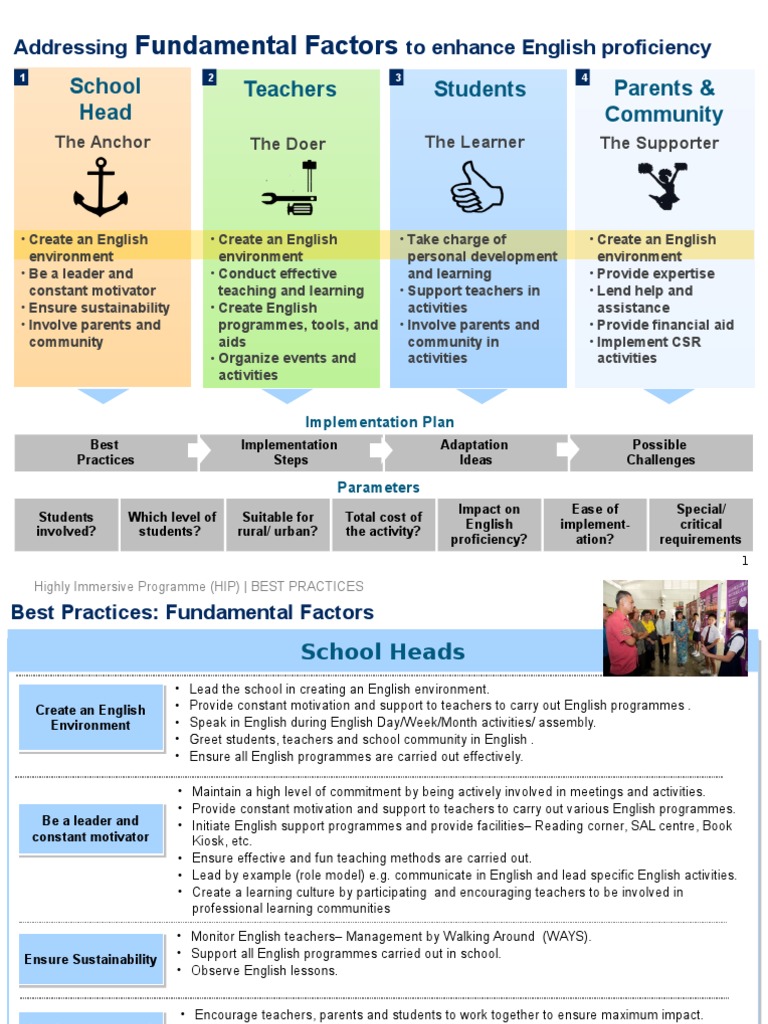 Implementing a Highly Immersive English Programme through Fundamental ...
