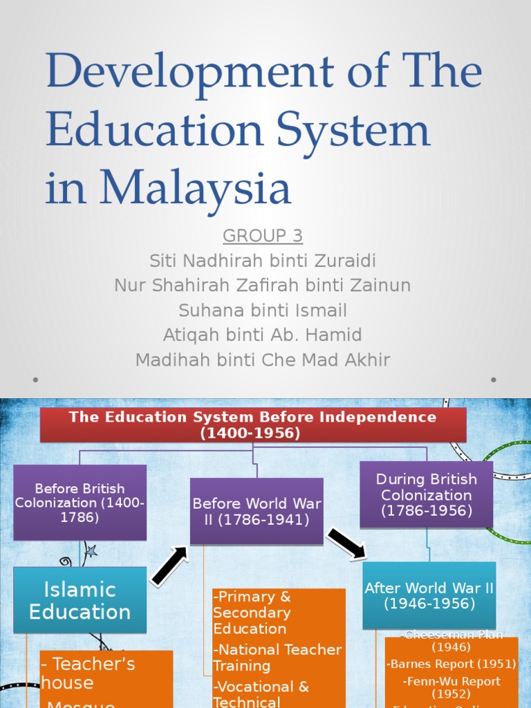Development of The Education System in Malaysia (Post-Independence ...